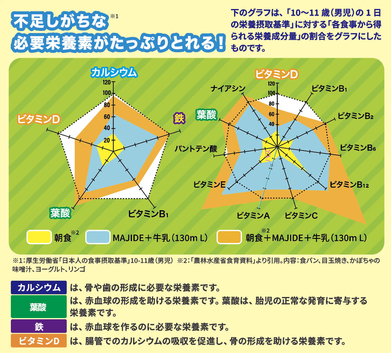 【身体作りの帝王学】世界の本田圭佑さんからMAJIDEを継承されました【ジュニアプロテイン】 - FinalA